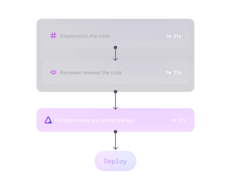 Pythagora AI | Build Internal Tools with Artificial Intelligence