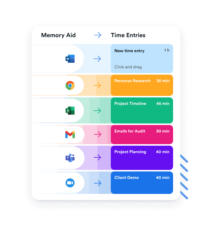 Automatic Time Tracking for Projects & Teams | Memtime