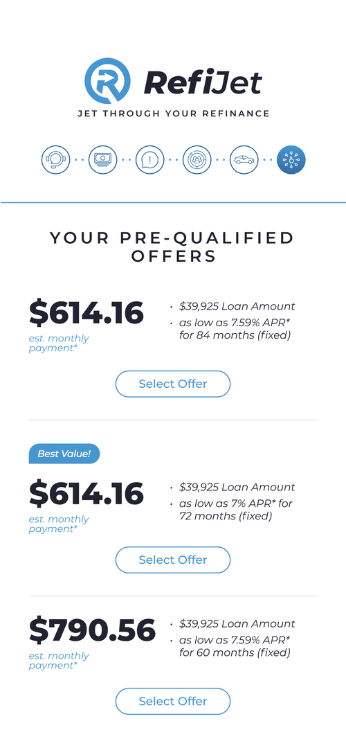RefiJet: Your Premier Auto Loan Refinancing Partner