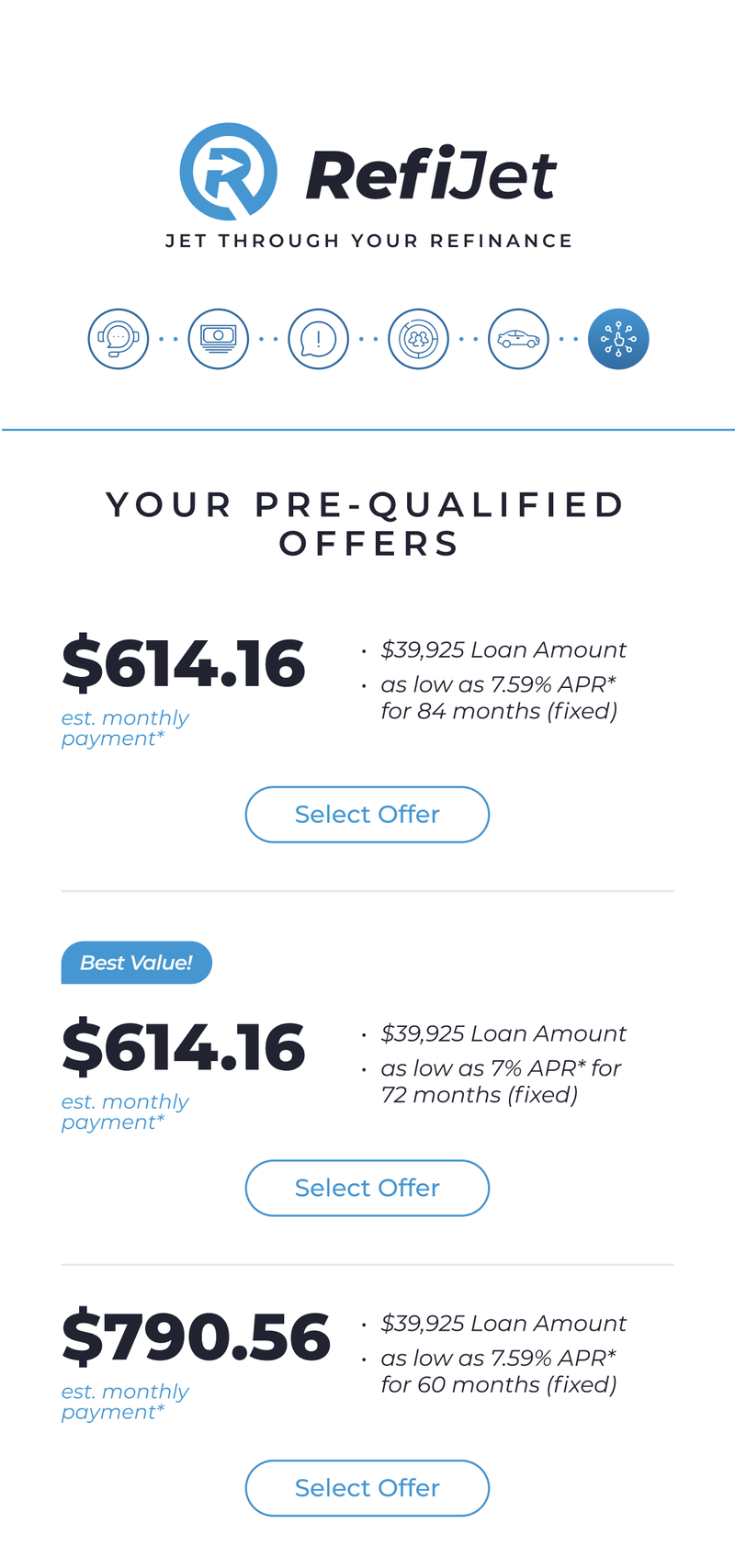 RefiJet: Your Premier Auto Loan Refinancing Partner