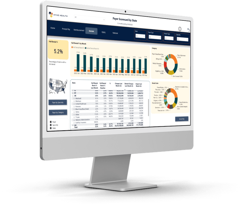 Vitality Payer Scorecard™ - Hyve Health