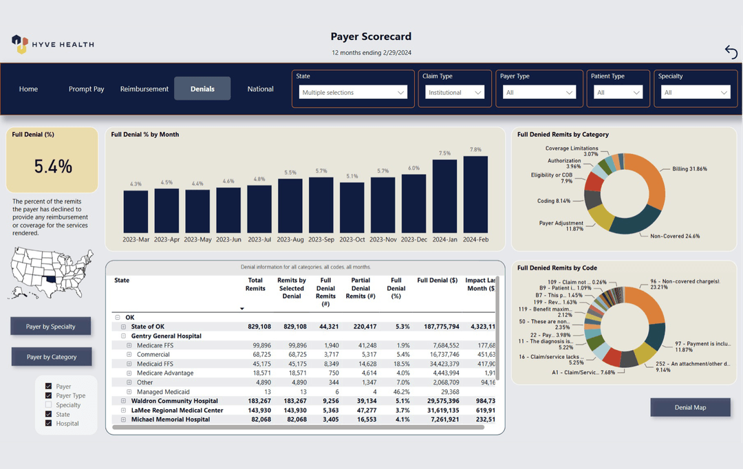 Vitality Payer Scorecard™ - Hyve Health