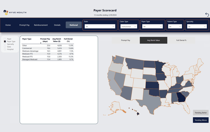Vitality Payer Scorecard™ - Hyve Health