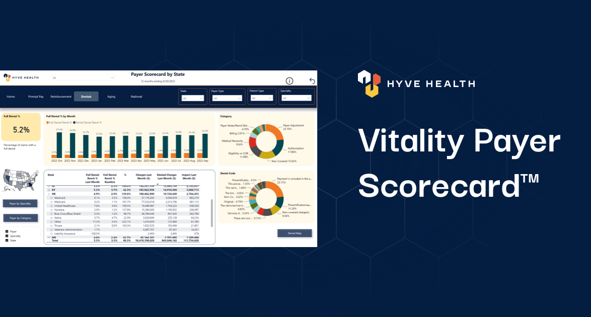 Vitality Payer Scorecard™ - Hyve Health