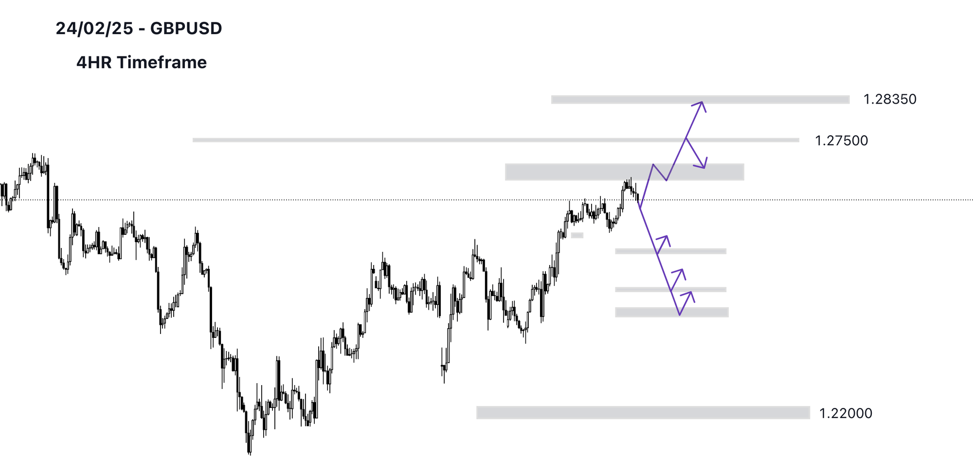 Forex Market Analysis & Forecasts | Come Learn Forex