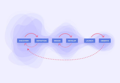 Filter UX Design Patterns & Best Practices - Pencil & Paper