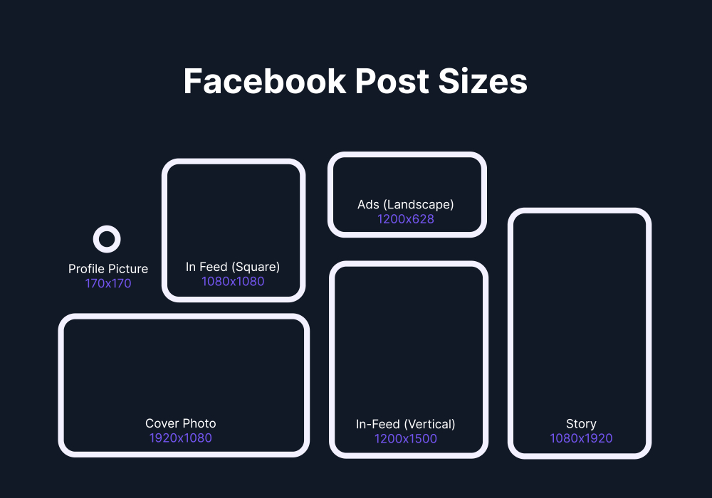 Social Media Post Size Guide (Latest)