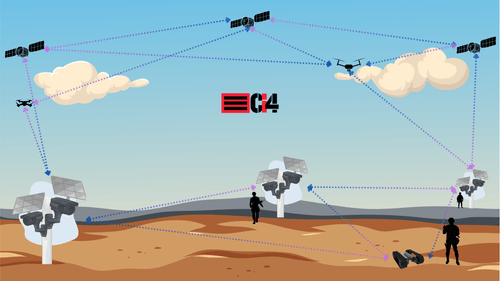 Ci4 - Autonomous Defense & Security
