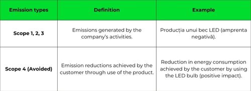 Scope 4 Emissions Consulting & Calculation (Avoided Emissions)