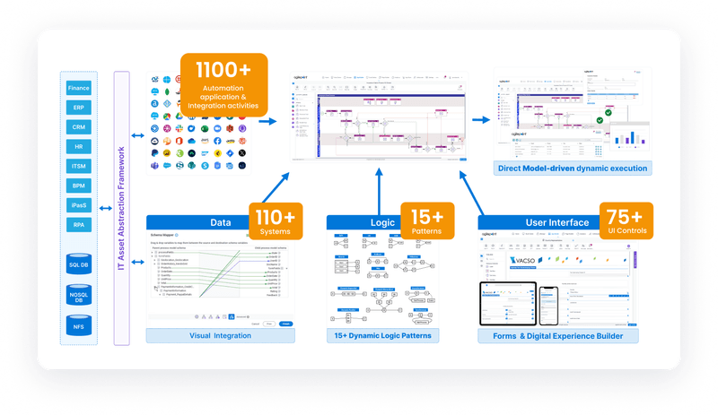 AgilePoint Platform Overview | Powering Automation in the AI