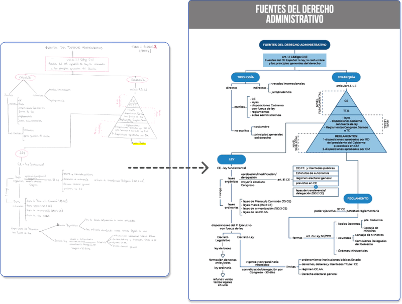 Los mejores programas para tomar apuntes bonitos, organizados y sencillos