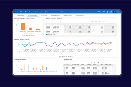 Demand Forecasting That Works: 88% Accuracy, $142M Saved, Stockouts Cut