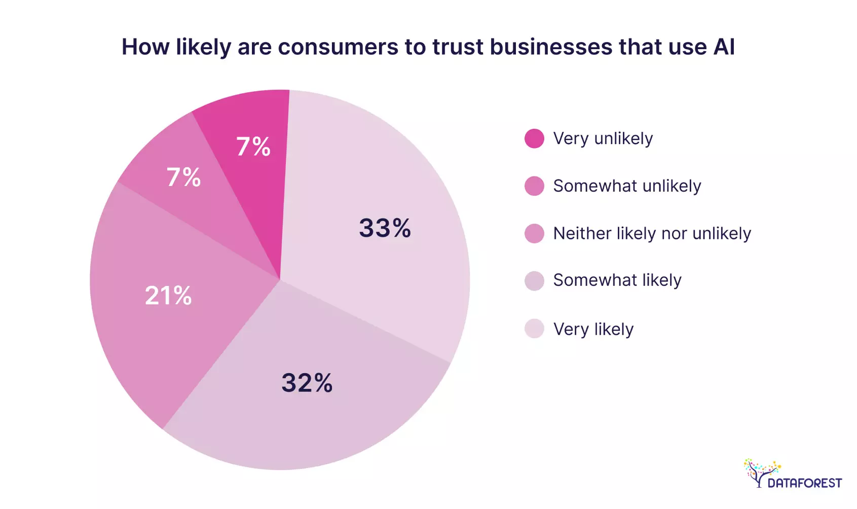 Why Humans Need Artificial Intelligence