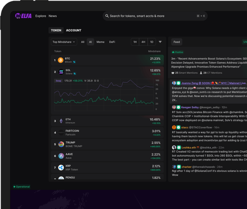 Elfa AI | Web3's Go To Social Listening Tool