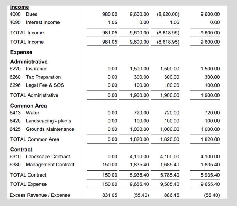 MGM Association Management - Idaho HOA Management