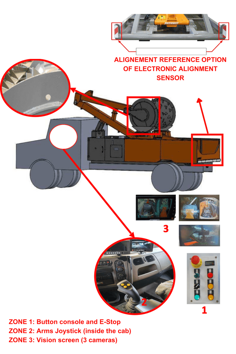 Packmat PX601: Electric Waste Compaction Solution