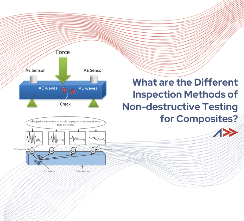 What are the Different Inspection Methods of Non-destructive Testing ...