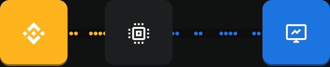 MoonTrader Trading Terminal | Crypto Trading Software