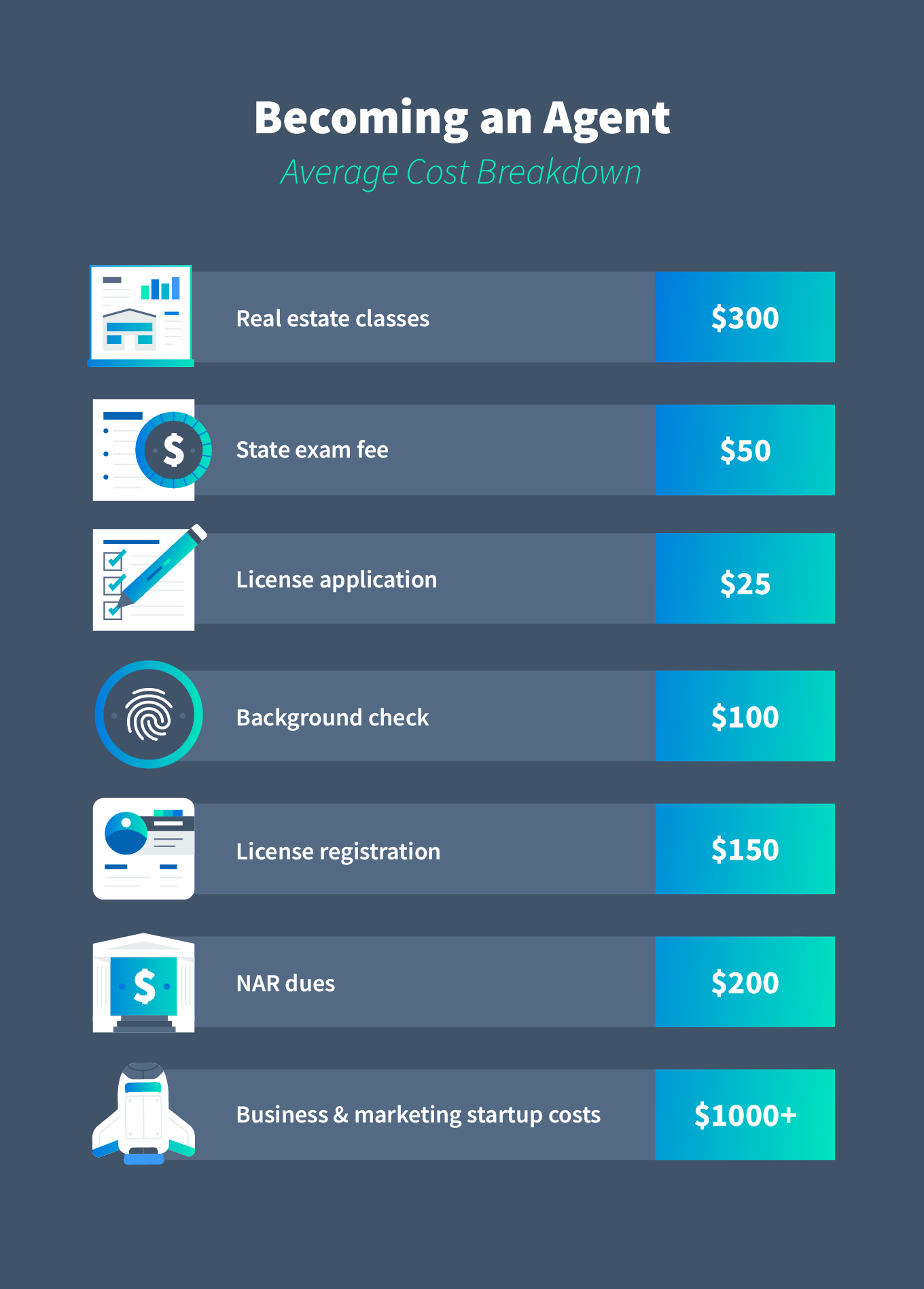 What You Need to Know About Becoming a Part-Time Real Estate Agent