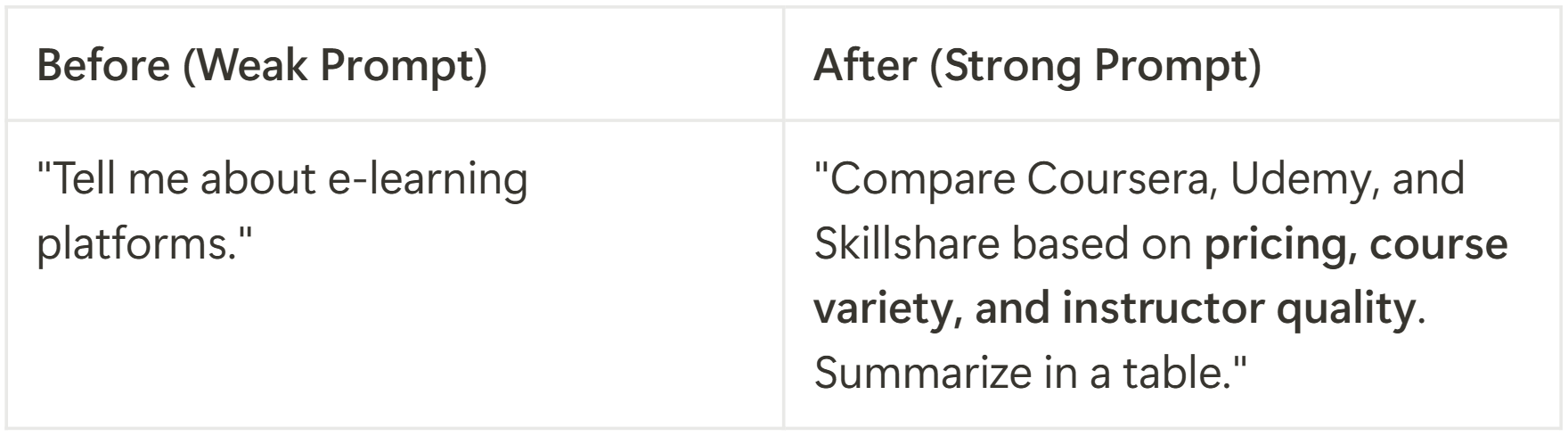 Anatomy of a Prompt: How to Write Effective GenAI Prompts