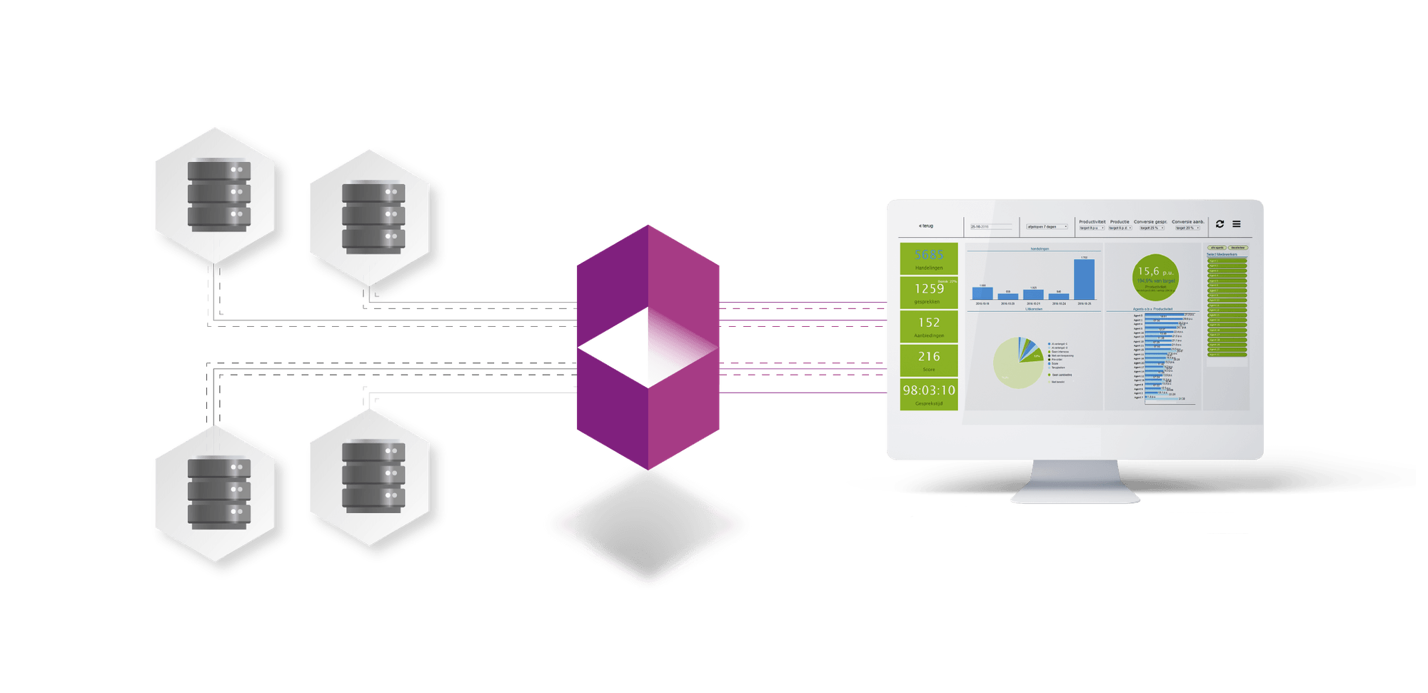 icCube - Embedded Analytics for Demanding SaaS Teams