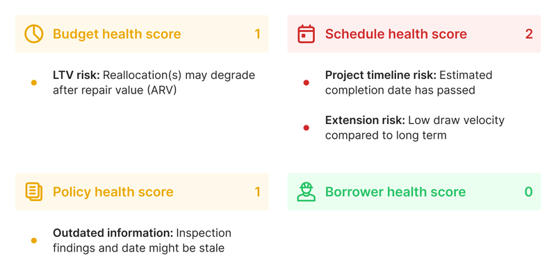 TrustPoint.ai - Technology Platform for Construction Lending