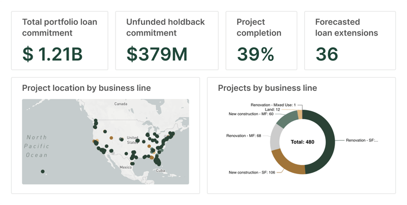 TrustPoint.ai - Technology Platform for Construction Lending