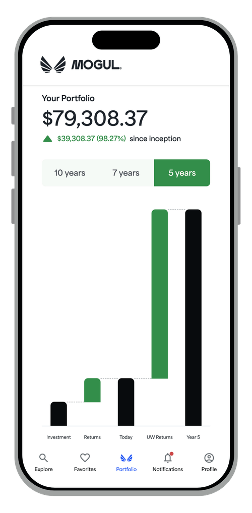 How It Works - Mogul Club