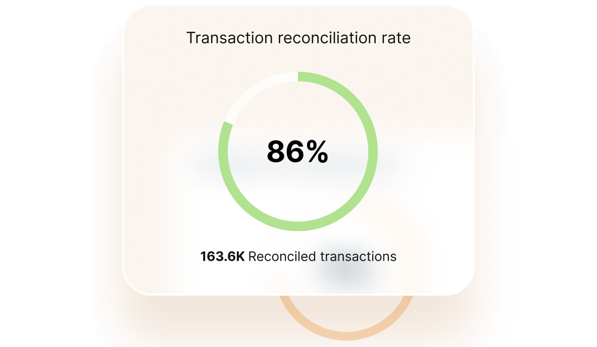 Yuno | The Go-To for High-performing payments teams