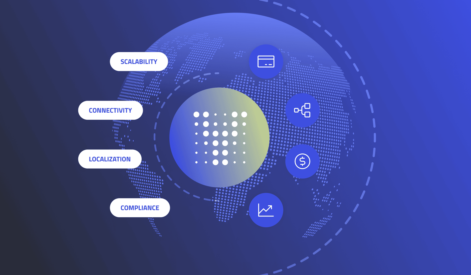 Preparar seu payment stack para expansão de mercado | Yuno