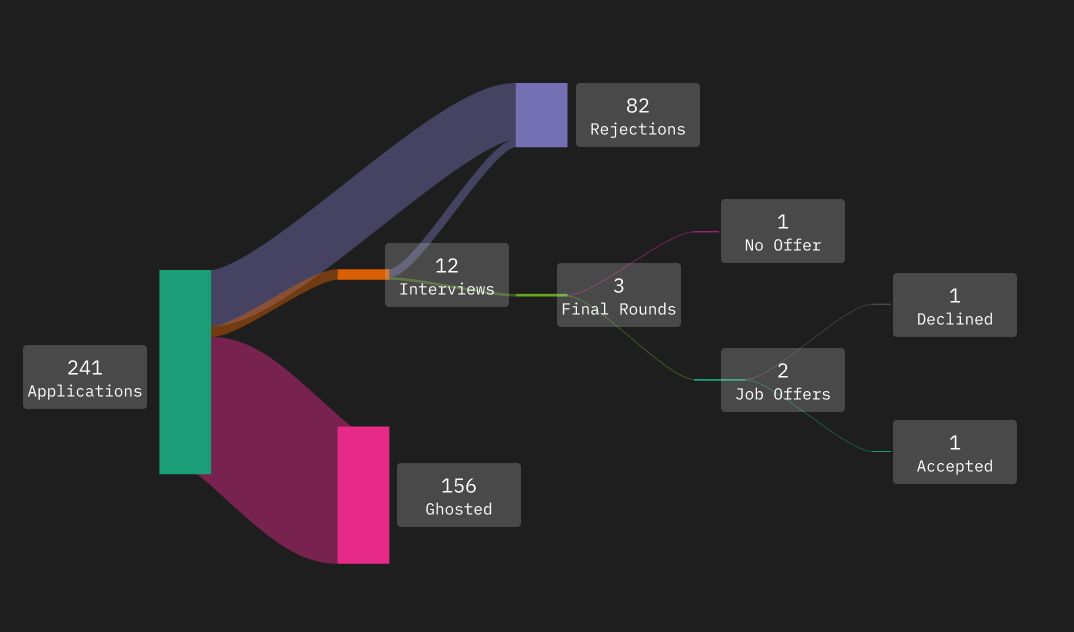 Emily Backes | How to apply for jobs in a tough market (2024)