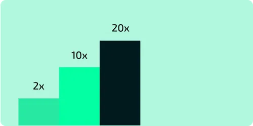 AML High-Risk Countries: List & Real Life Cases & Examples