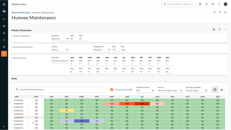 Govini | Ark Platform