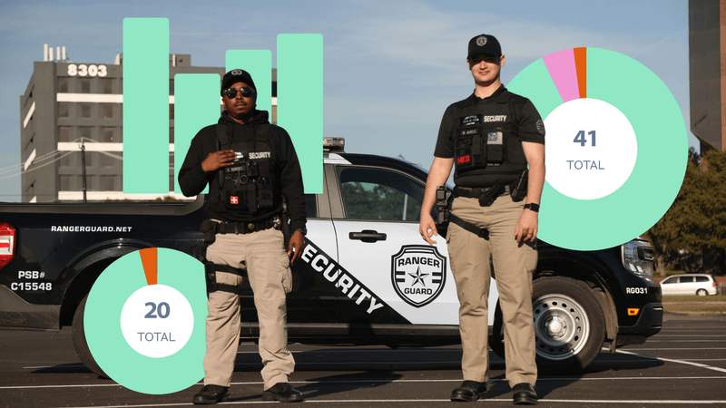 50 Security Guard Interview Questions and Answers for 2025 | Belfry ...