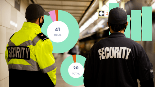 What Are the Different Types of Security Guards? 9 Types Explained ...