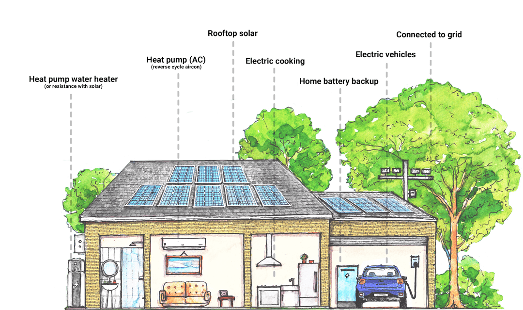 Electric Homes Report | Rewiring Aotearoa