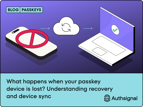 myGov Passkeys Implementation: Passkeys and MFA for Australia ...