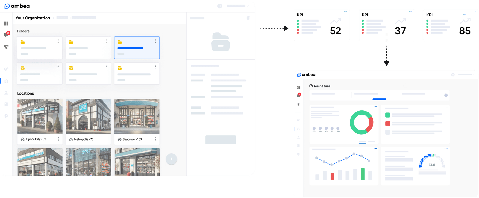 Ombea: The XM platform - for Continuous Local Improvements