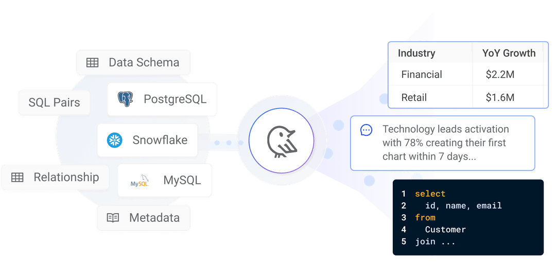Wren AI Cloud - The Future of Business Intelligence - AI Agent Generate ...