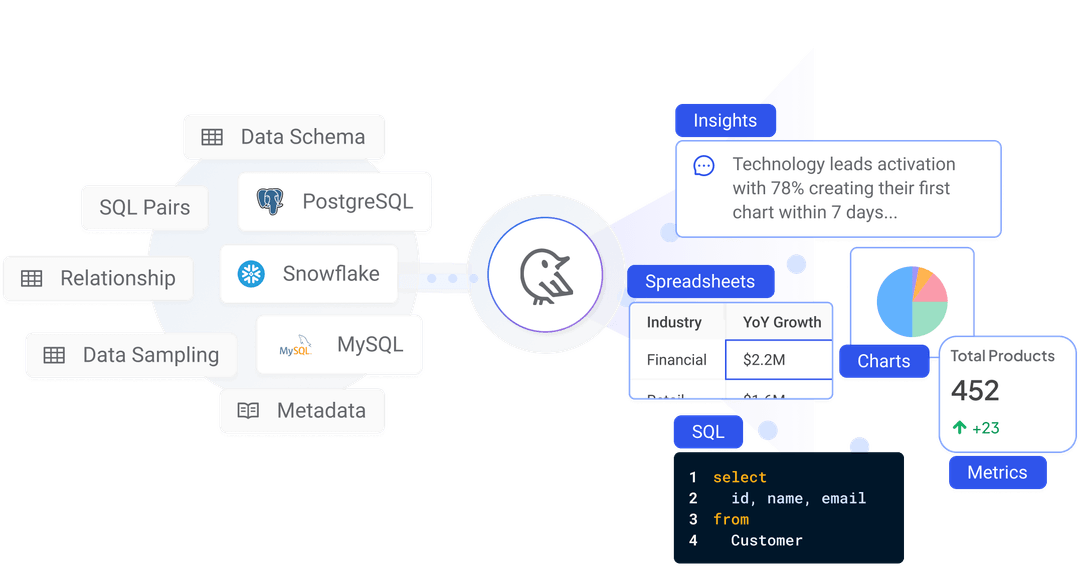 Wren AI | GenBI (Generative BI) & Embedded Analytics for Smarter Decisions