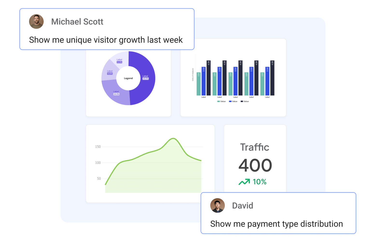 Wren AI | GenBI (Generative BI) & Embedded Analytics for Smarter Decisions