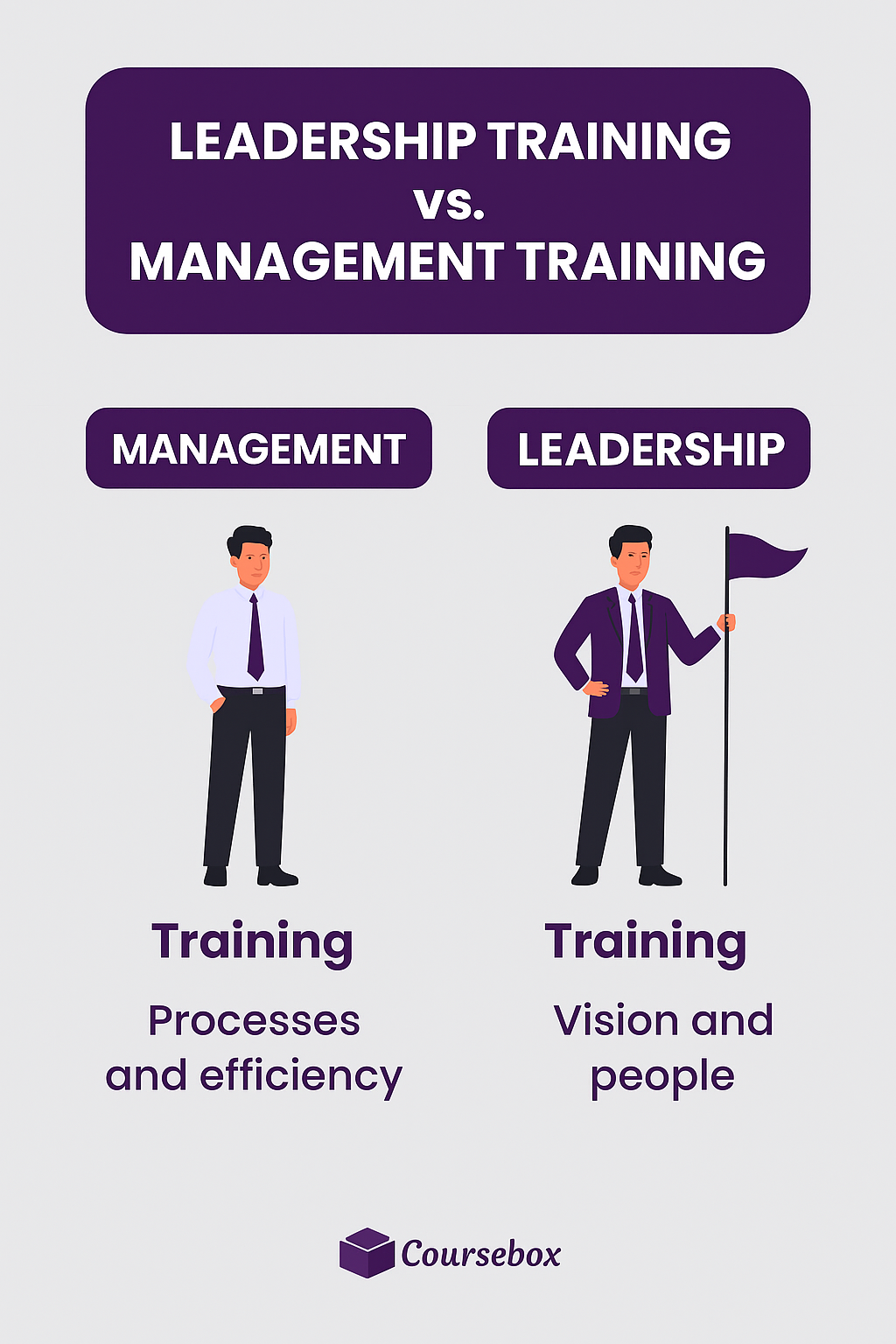 What Is Leadership Training? A Complete Guide for 2025 | Coursebox AI