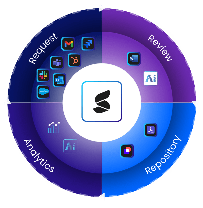 Summize | The Most Intuitive Contract Lifecycle Management