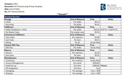 3PL Pricing Guide 2026: Real Warehouse and Logistics Costs