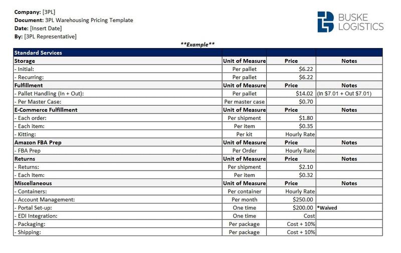 3PL Pricing Guide 2026: Real Warehouse and Logistics Costs