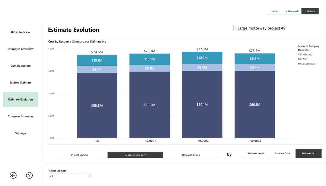 Benchmark Estimating Cost Solution