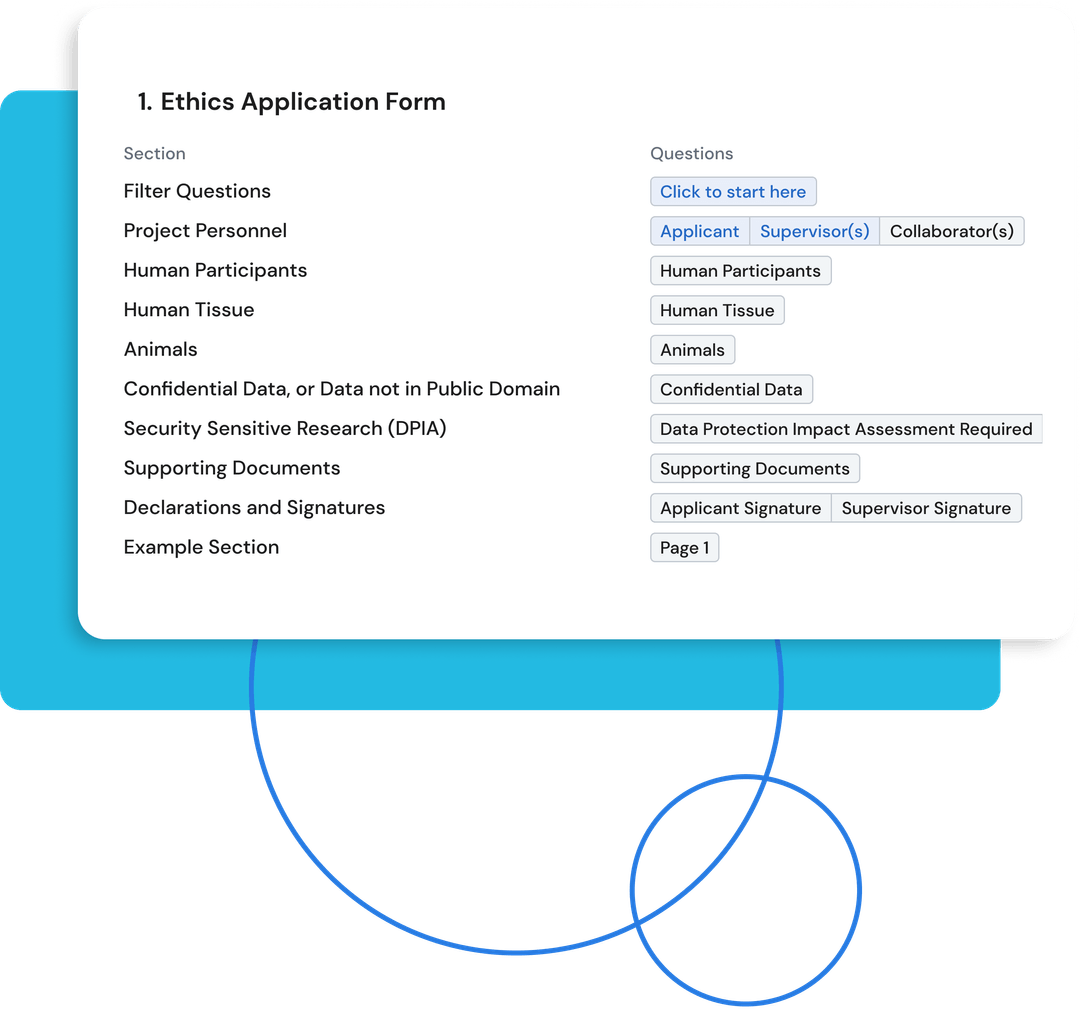 Ethics RM: The Research Ethics Compliance Management Software.