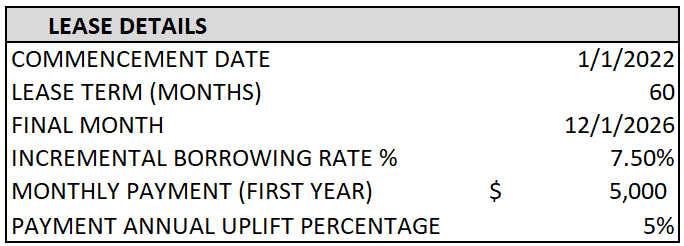 Exploring Operating vs. Finance Lease Journal Entries and Amortization ...