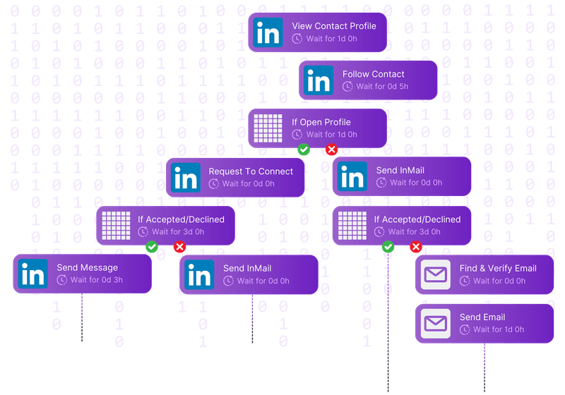 Leadsin - Linkedin & Email Automation Tool