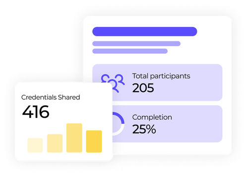 Accredible Digital Credential Platform Features